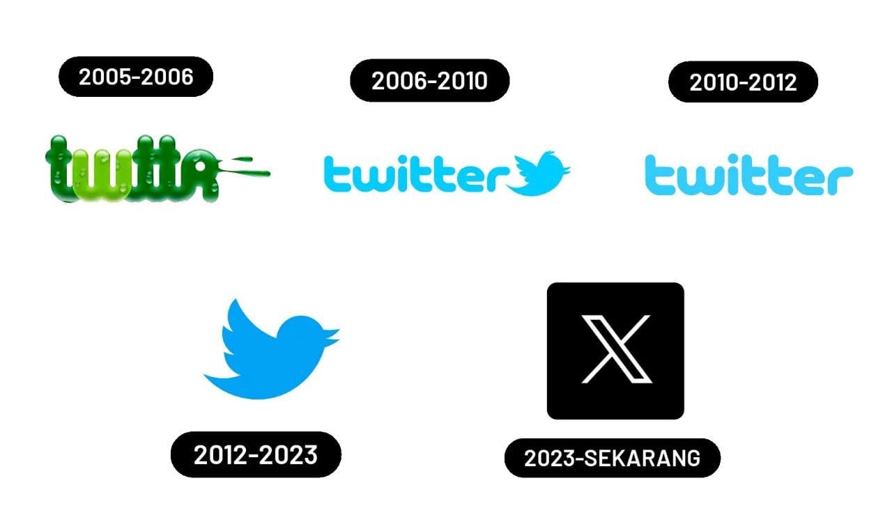 Elon Musk Rebranding Logo Twitter, Dari Burung Biru Jadi “X”, Serangan ...